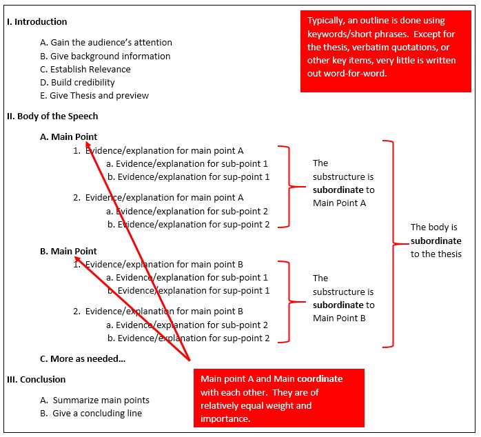 What Is A Signpost In A Speech Slidesharedocs